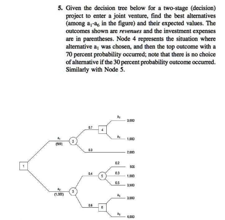5. Given the decision tree below for a two-stage (decision) project to enter a joint venture ...