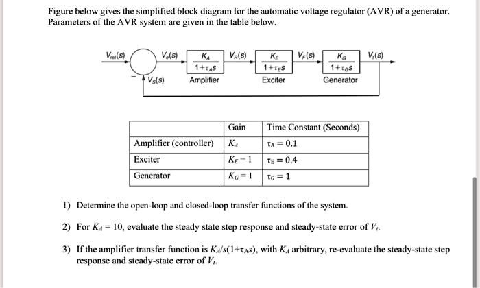 SOLVED: Figure below gives the simplified block diagram for the ...