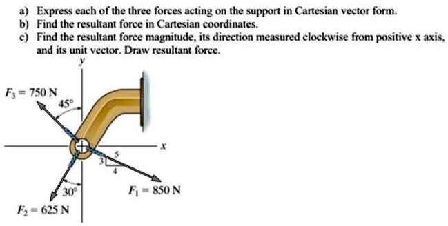a) Express each of the three forces acting on the support in Cartesian ...
