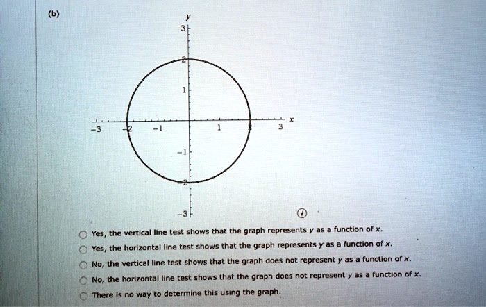SOLVED: Yes, the vertical line test shows that the graph represents ...