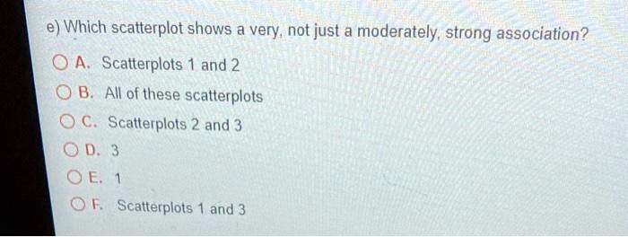 SOLVED:Which scatterplot shows a very, not just a moderately, strong ...