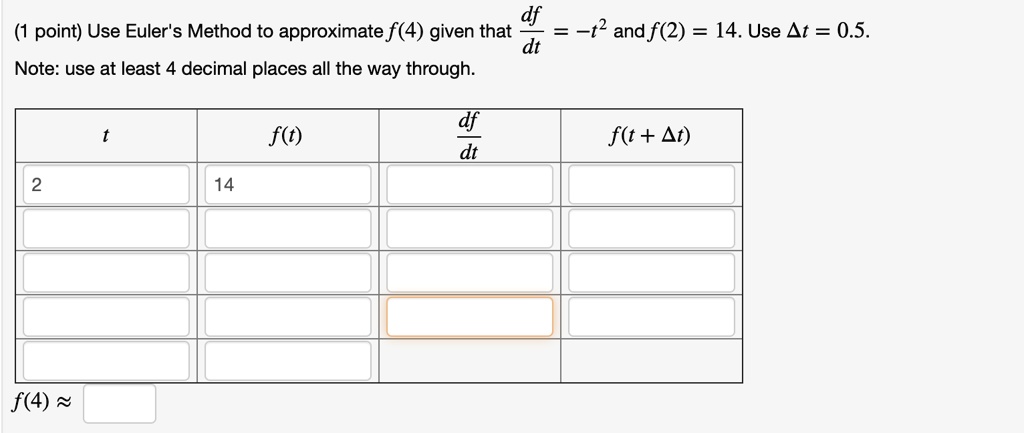 SOLVED: point) Use Euler's Method to approximate f(4) given that df t2 andf(2) = 14. Use At = 0. ...