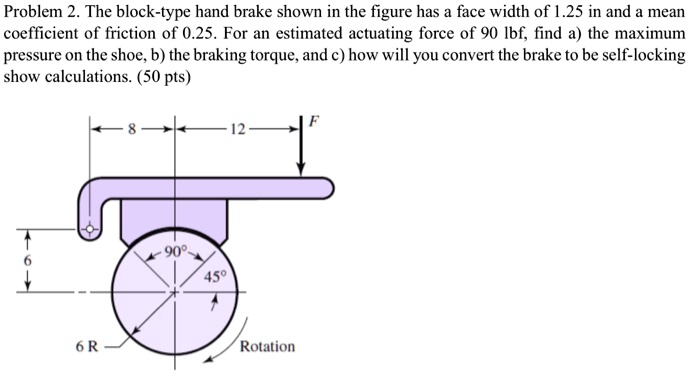 Problem 2. The block-type hand brake shown in the figure has a face ...