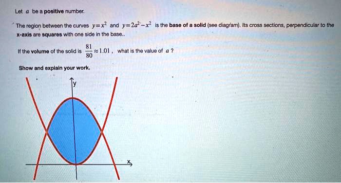 SOLVED:be & positivo number The reglon between the curves Yex and y=Zd ...