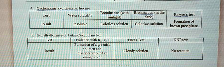 SOLVED: Cyclohexane cyclohe exene; hexane Test Water solubility ...