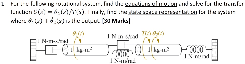 SOLVED: For the following rotational system, find the equations of motion and solve for the ...