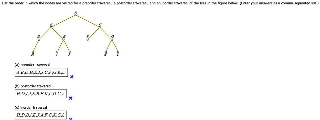 SOLVED: List the order in which the nodes are visited for preorder ...