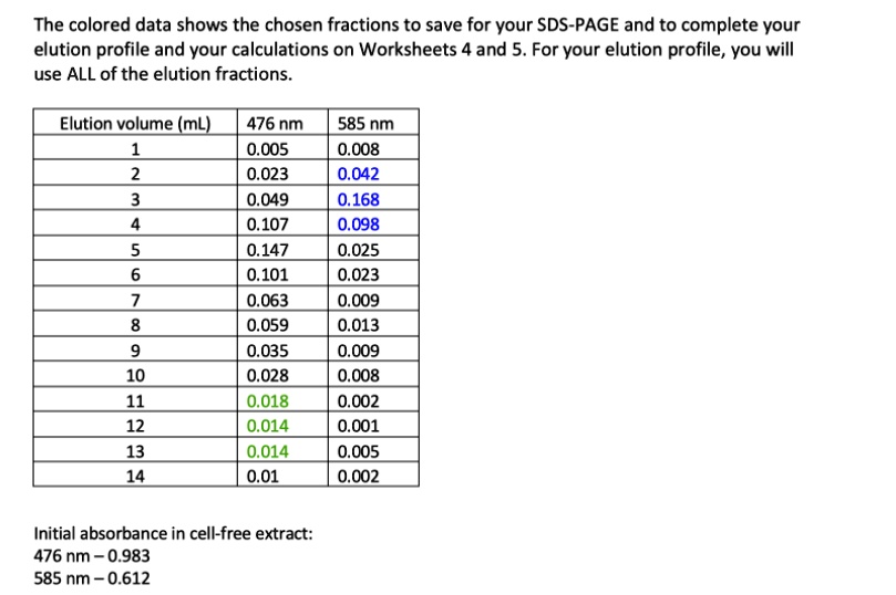 SOLVED: The colored data shows the chosen fractions to save for your ...