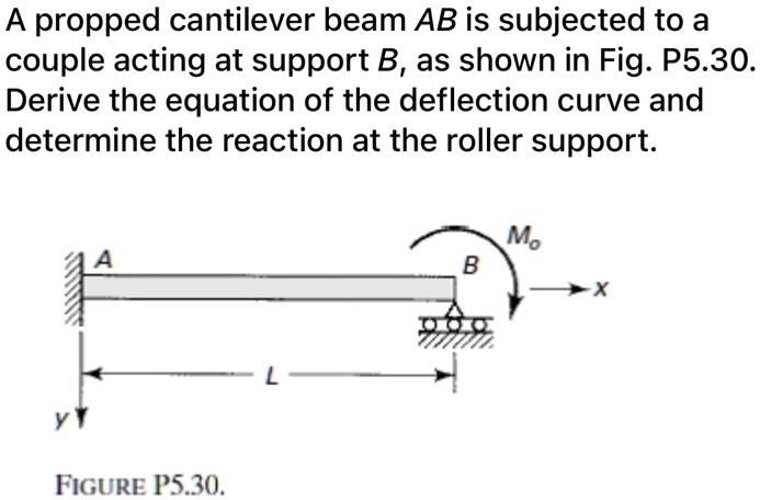 SOLVED: A propped cantilever beam AB is subjected to a couple acting at ...