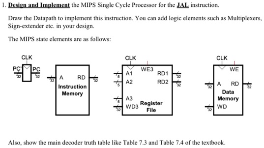 Design And Implement The Mips Single Cycle Processor For The Jal Instruction Draw The Datapath