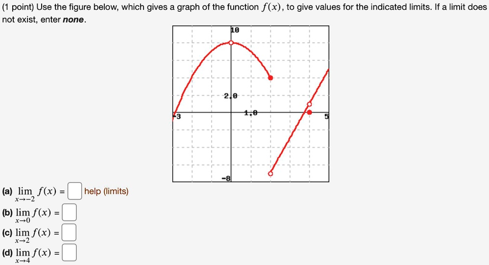 SOLVED: (1 point) Use the figure below; which gives a graph of the function f(x) , to give ...