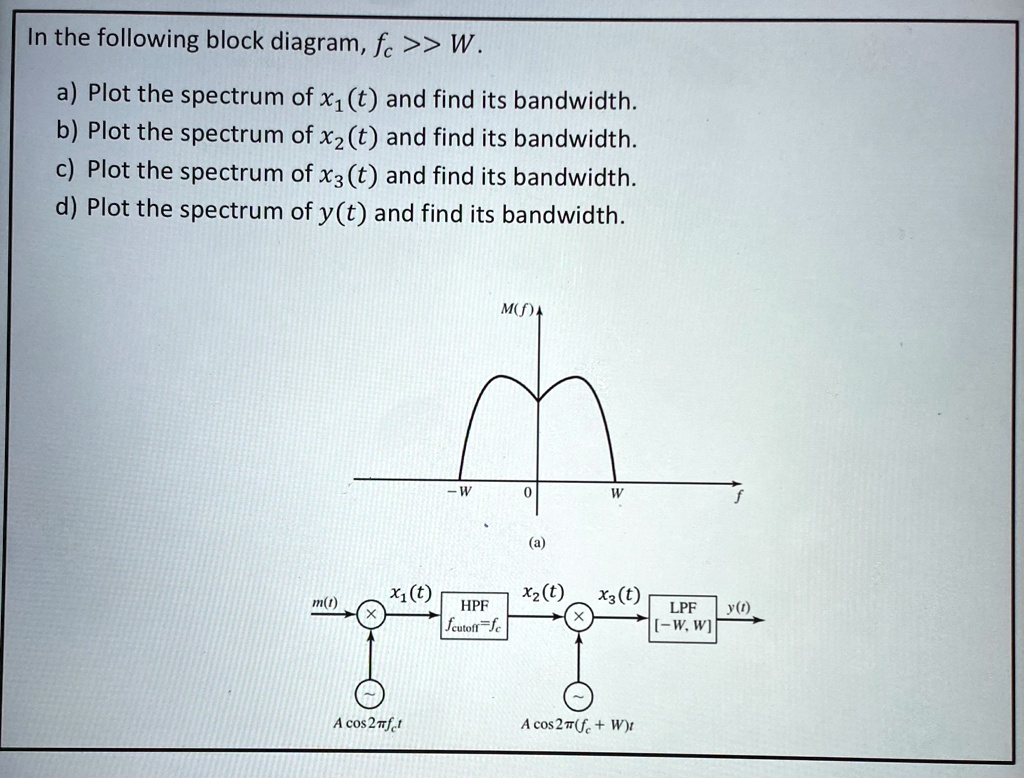 SOLVED: In the following block diagram, fe >> W. a) Plot the spectrum of x1(t) and find its ...