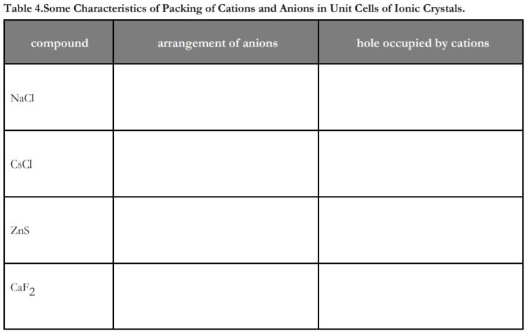 Table 4.Some Characteristics of Packing of Cations and Anions in Unit Cells of Ionic Crystals ...