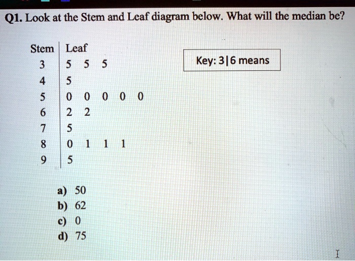 SOLVED: Q1 Look at the Stem and Leaf diagram below. What will the ...
