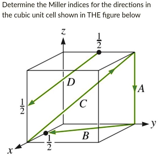 SOLVED: Determine the Miller indices for the directions in the cubic unit cell shown in THE ...