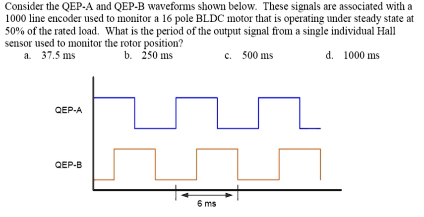 Consider the QEP-A and QEP-B waveforms shown below. These signals are ...