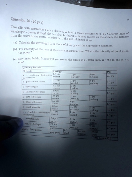 SOLVED: Question 20 (20 pts) Two slits with separation Wavelength ...