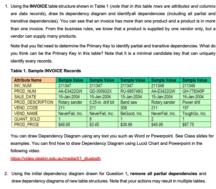 1 using the invoice table structure shown in table 1 note that in this ...