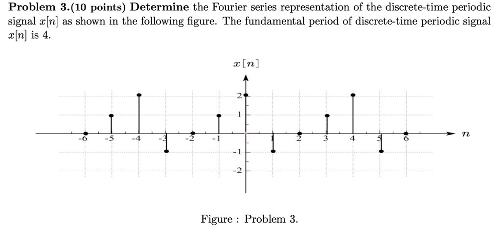 SOLVED: Problem 3.(10 points) Determine the Fourier series representation of the discrete-time ...