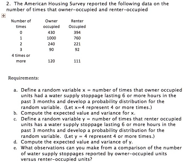 the american housing survey reported the following data on the number ...