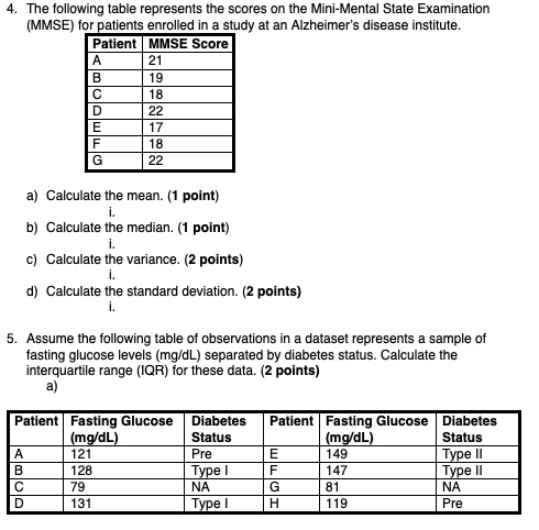 the following table represents the scores on the mini mental state ...