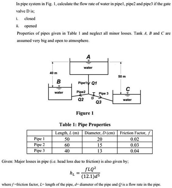 In pipe system in Fig. 1, calculate the flow rate of water in pipel ...