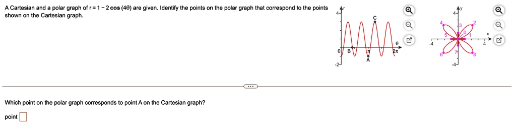 A Cartesian and a polar graph of r = 1 - 2 cos (4θ) are given. Identify ...