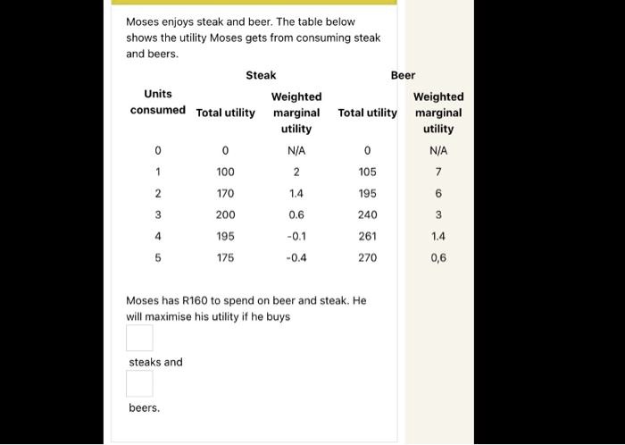 [GET ANSWER] Moses enjoys steak and beer. The table below shows the utility Moses gets from ...