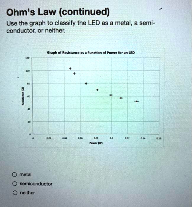 SOLVED: Ohm's Law (continued) Use the graph to classify the LED as a ...