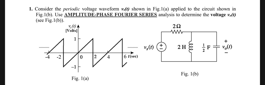 SOLVED: Consider the periodic voltage waveform Vs(t) shown in Fig-1(a ... SOLVED: Consider the periodic voltage waveform Vs(t) shown in Fig-1(a ...