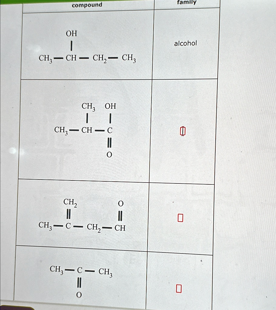 compound family OH alcohol CH3-CH-CH2-CH3 CH3 OH CH3-CH-C || O CH2 CH3 ...