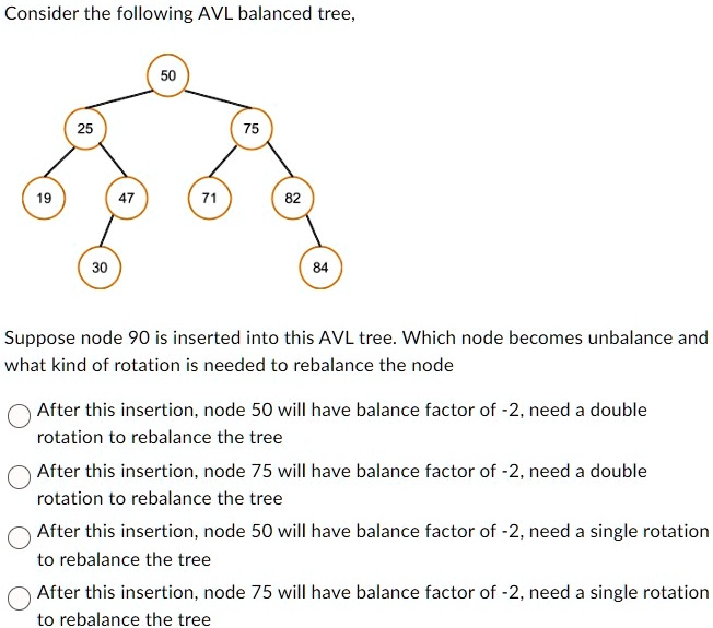 SOLVED: Consider the following AVL balanced tree: 75 / / / / 50 90 Suppose node 90 is inserted ...