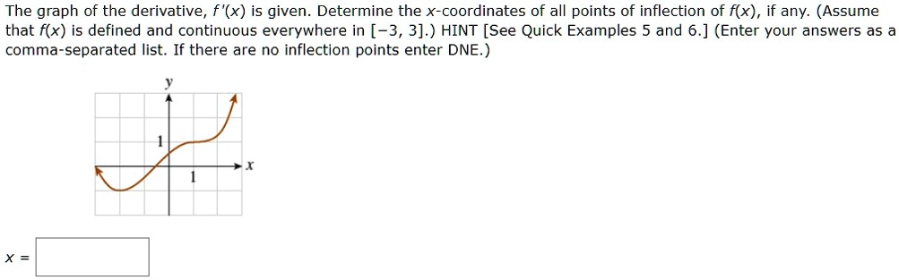 SOLVED: The graph of the derivative, f"(X) is given. Determine the X ...