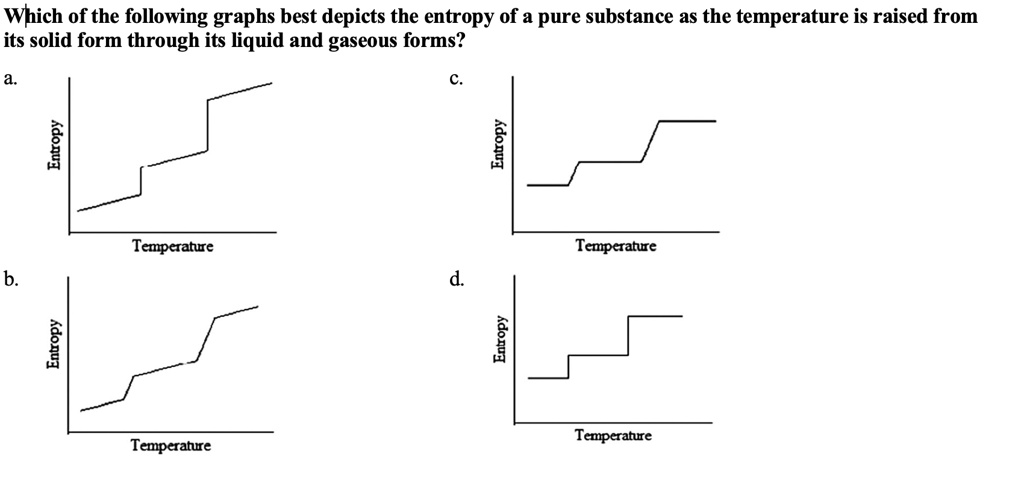 which of the following graphs best depicts the entropy of a pure substance as the temperature is ...
