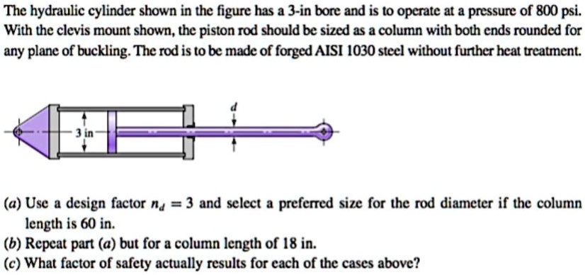 SOLVED: The hydraulic cylinder shown in the figure has a 3-inch bore ...