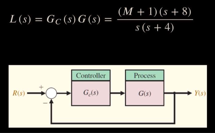 a unit negative feedback control system has the loop transfer function ... a unit negative feedback control system has the loop transfer function ...