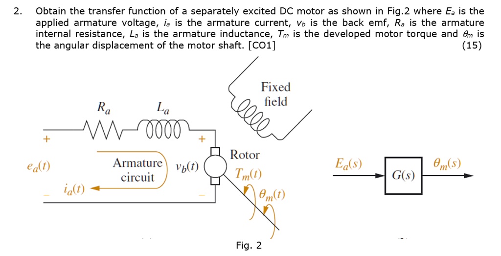 SOLVED: Obtain the transfer function of a separately excited DC motor ...