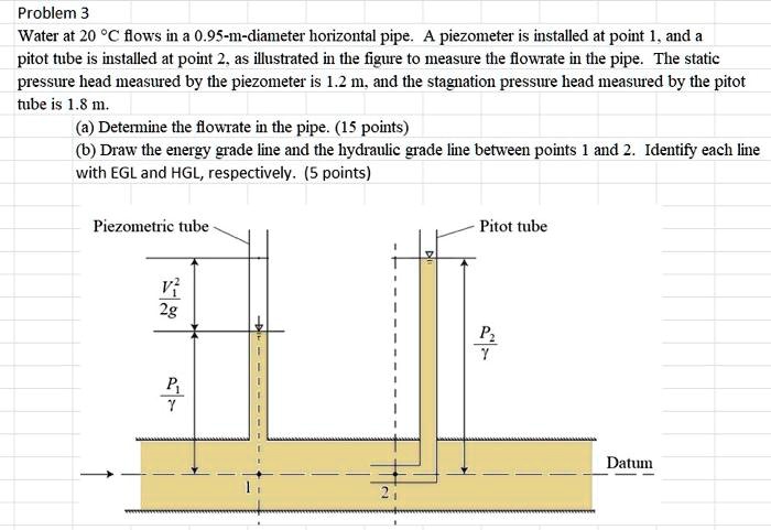 Problem 3 Water at 20 °C flows in a 0.95-m-diameter horizontal pipe. A ...