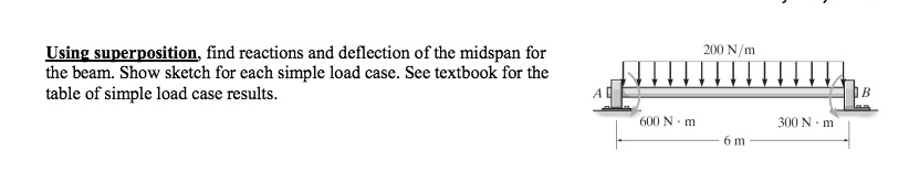 Solved Using Superposition Find The Reactions And Deflection Of The Midspan For The Beam Show