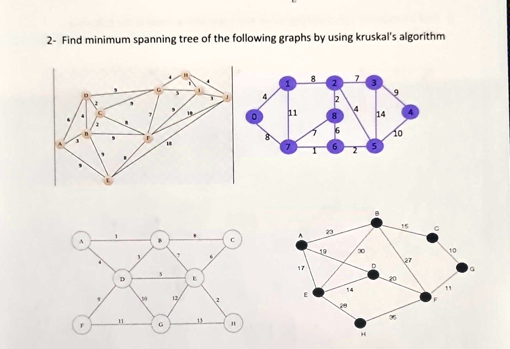 SOLVED: Answer: 2- Find the minimum spanning tree of the following ...
