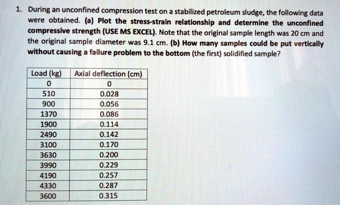 1. During an unconfined compression test on a stabilized petroleum ...