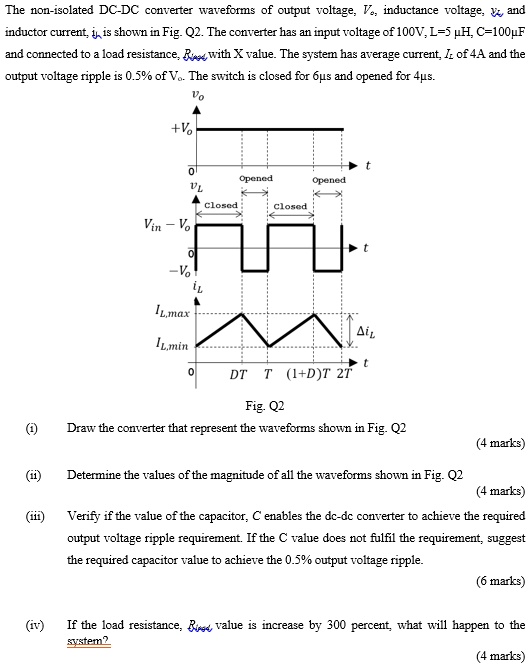 The non-isolated DC-DC converter waveforms of output voltage, Vo, inductance voltage, vL, and ...