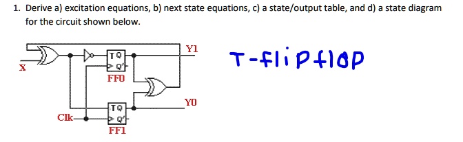 1. Derive a) excitation equations, b) next state equations, c) a state/output table, and d) a ...