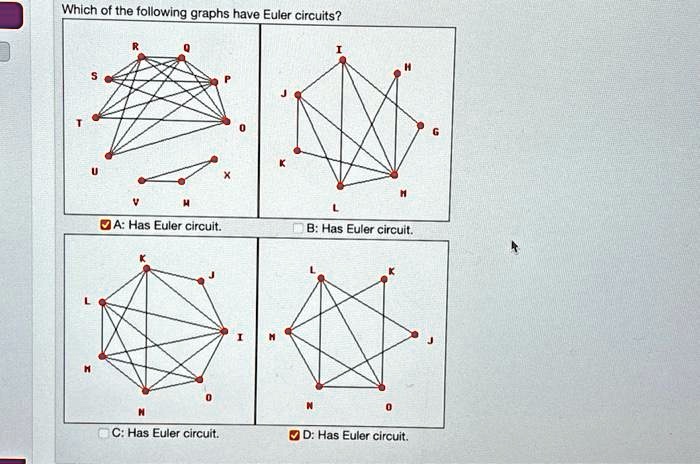 Solved Which Of The Following Graphs Have Euler Circuits A Has Euler Circuit B Has Euler