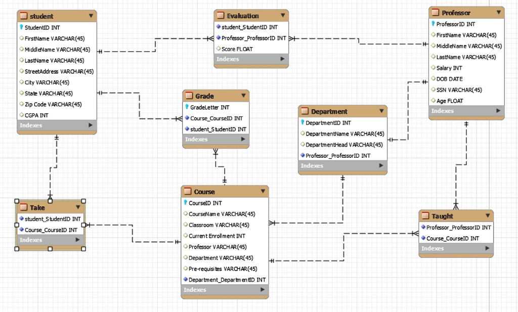 SOLVED: 2. EER diagram: Draw an EER diagram in Powerpoint. Use proper notations that we learned ...