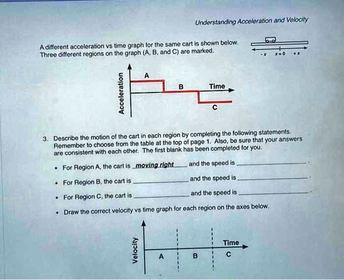 Understanding Acceleration and Velocity A different acceleration vs ...