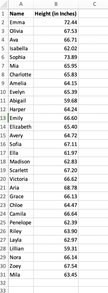perform an analysis on adult female heights a dataset that contains a ...