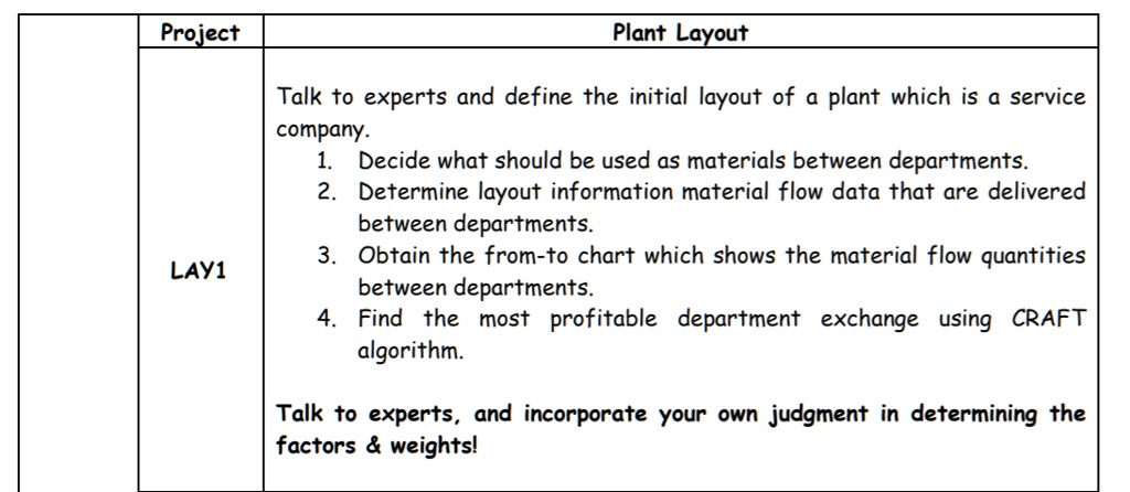 SOLVED: Project Plant Layout Talk to experts and define the initial ...