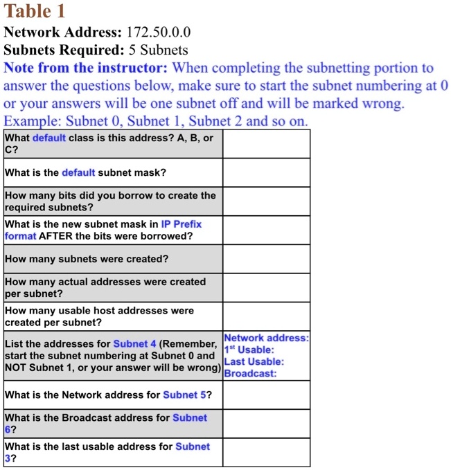 Solved Table 1 Network Address 172 50 0 0 Subnets Required 5 Subnets