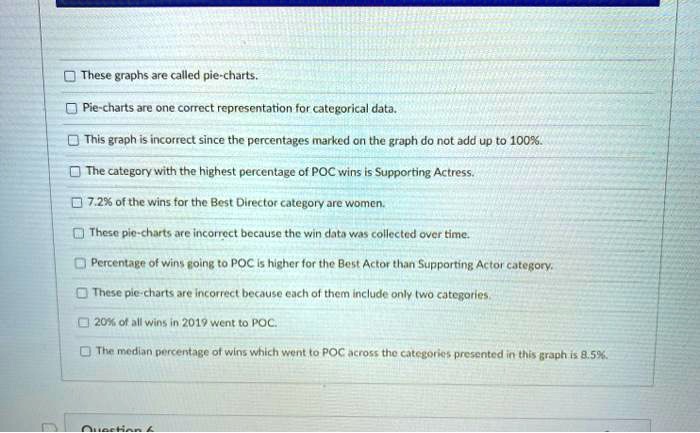 Solved These Graphs Are Called Pie Charts Pie Charts Are One Correct Rcprcsentation For